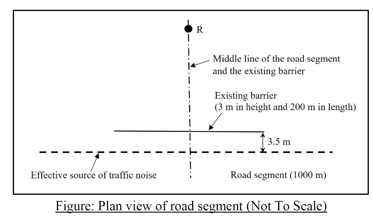 Solved In the following plan view, it is assumed that the | Chegg.com