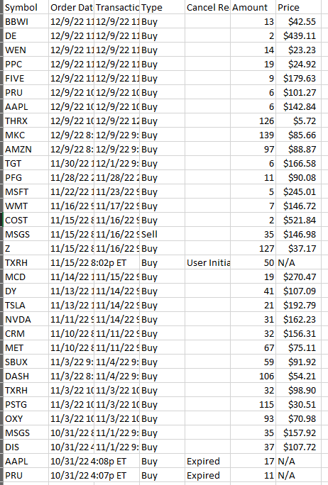 Solved Market Conditions a. Identify 5 market conditions | Chegg.com