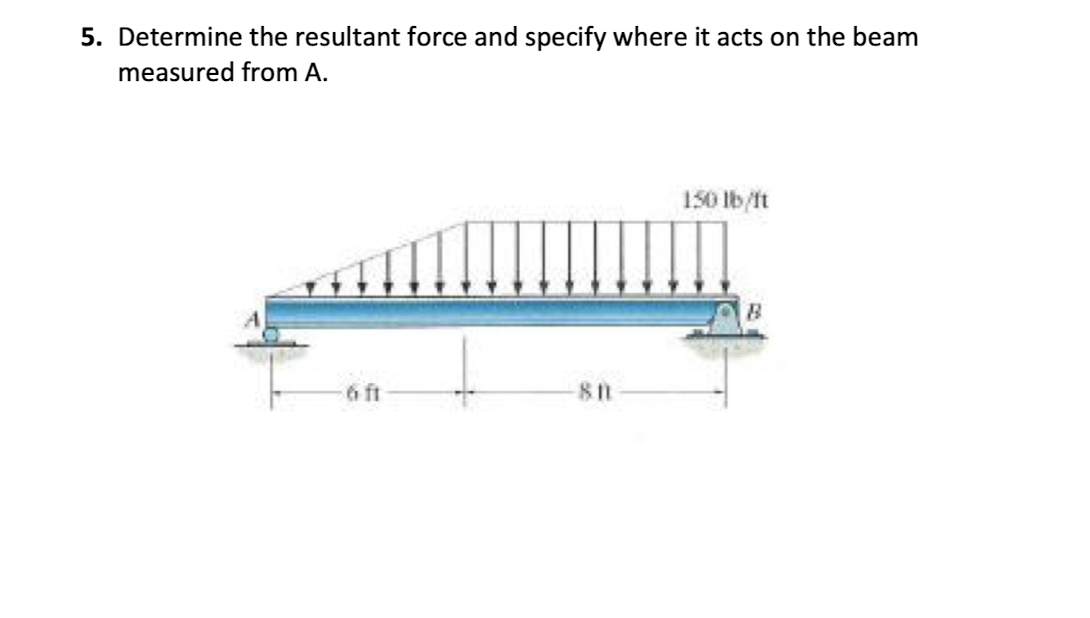Solved Determine the resultant force and specify where it | Chegg.com