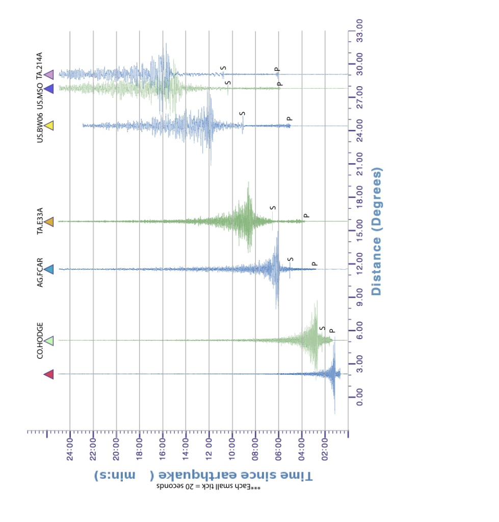 Solved In this part of the activity you will use Google | Chegg.com