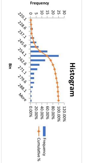 Solved Histogram Bin Based of the above pic answer the | Chegg.com