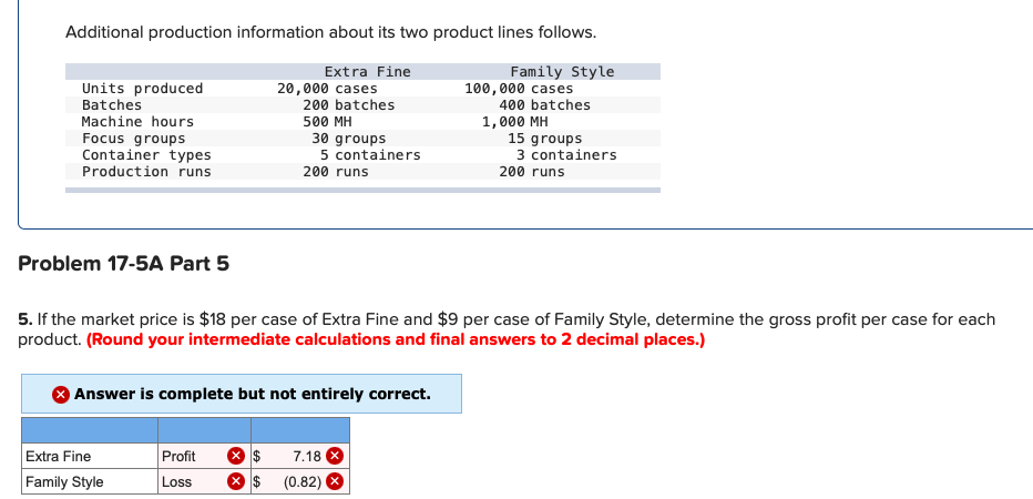 Problem 17-5A Pricing analysis with ABC and a | Chegg.com