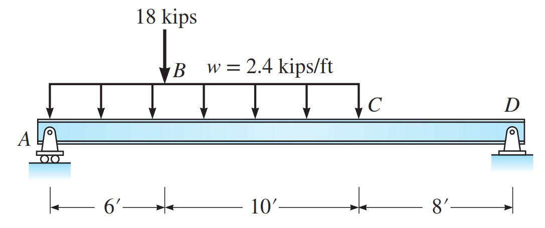 Solved Write the equations for moment as a function of | Chegg.com