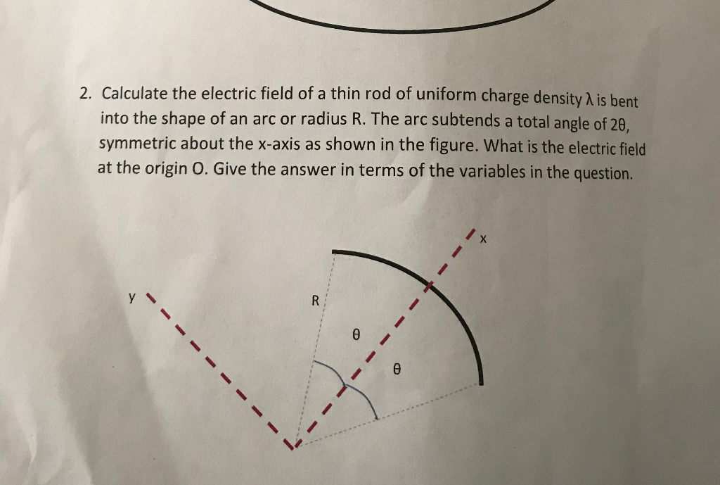 Solved 2. Calculate the electric field of a thin rod of | Chegg.com