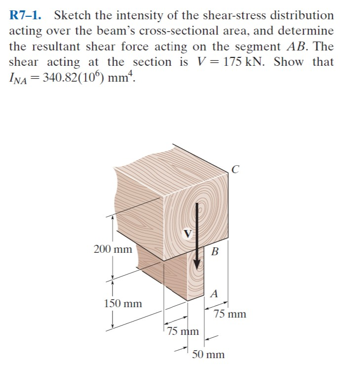 Solved R7-1. Sketch the intensity of the shear-stress | Chegg.com