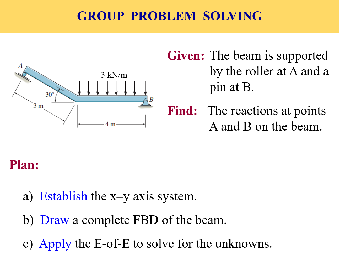 Solved GROUP PROBLEM SOLVING 3 kN/m Given: The beam is | Chegg.com