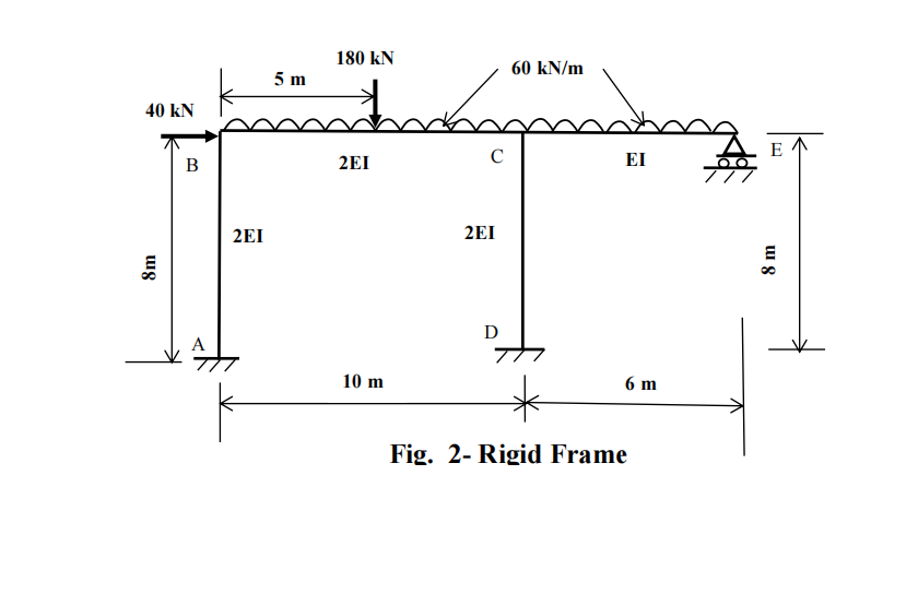 Solved Analyze the rigid frame shown in Fig. 2 using the | Chegg.com