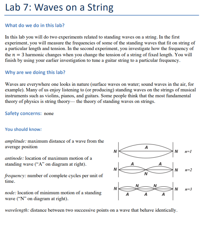 Solved Lab 7: Waves on a String What do we do in this lab? | Chegg.com