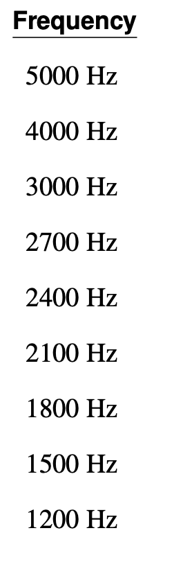 Solved Frequency 5000 Hz 4000 Hz 3000 Hz 2700 Hz 2400 Hz | Chegg.com