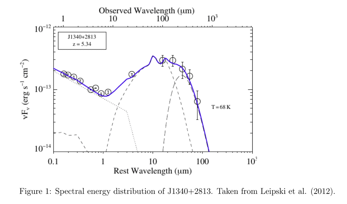 8.2: In Figure 1, the infrared SED of a distant | Chegg.com