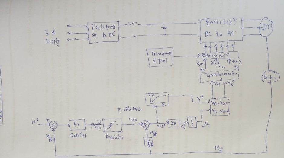 Solved explain control diagram of closed loop scalar control | Chegg.com