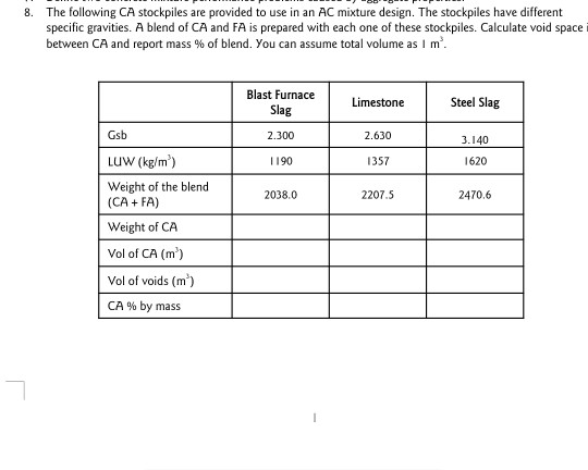 8. The following CA stockpiles are provided to use in | Chegg.com