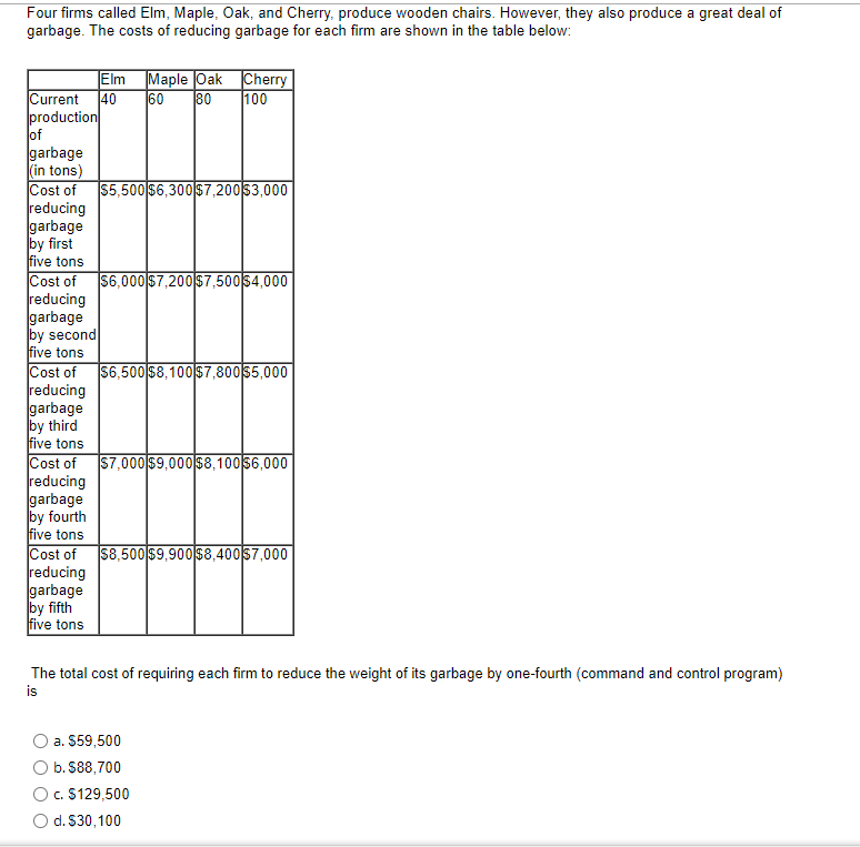 Solved The following table shows the private value, private | Chegg.com