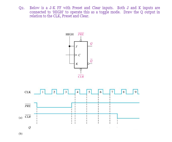 Solved Q2. ﻿Below is a J-KFF ﻿with Preset and Clear inputs. | Chegg.com
