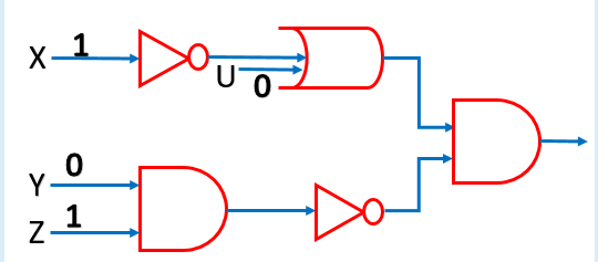 Solved What Is The Value Of The Given Combinatorial Circuit 