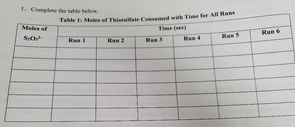 Solved 1. Complete the table below. Moles of Table 1: Moles | Chegg.com