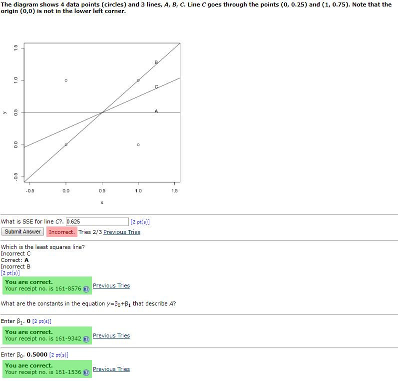 Solved The diagram shows 4 data points (circles) and 3 | Chegg.com