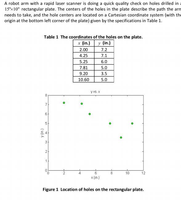 Solved I am posting this question for the second time I want | Chegg.com