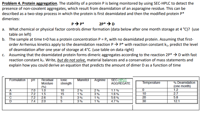 Solved Problem 4. Protein aggregation. The stability of a | Chegg.com