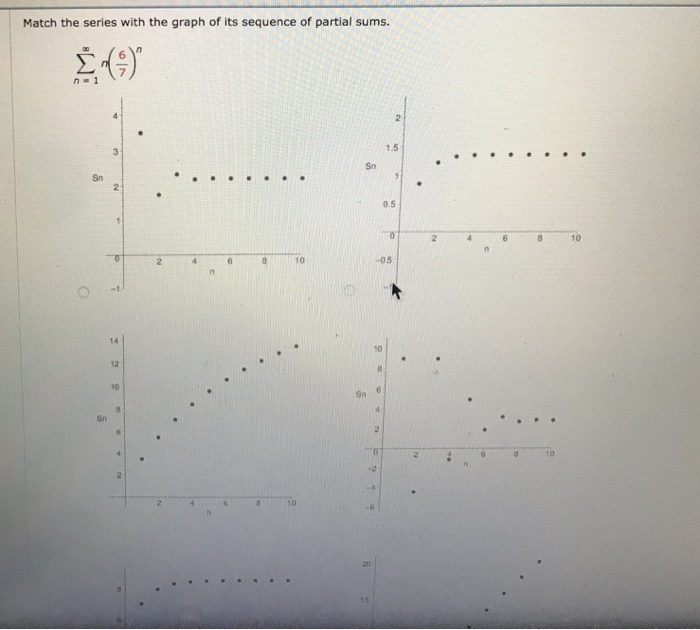 Solved Match the series with the graph of its sequence of | Chegg.com