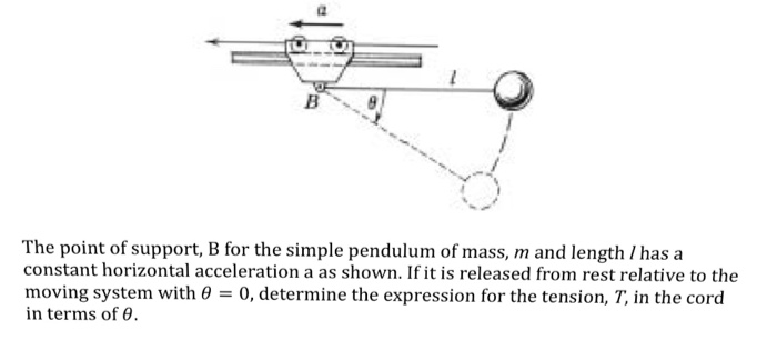Solved The point of support, B for the simple pendulum of | Chegg.com
