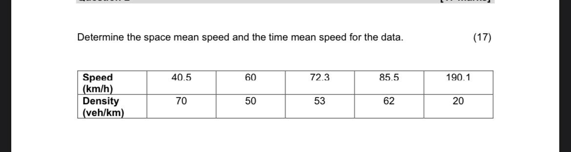 Solved Determine the space mean speed and the time mean | Chegg.com