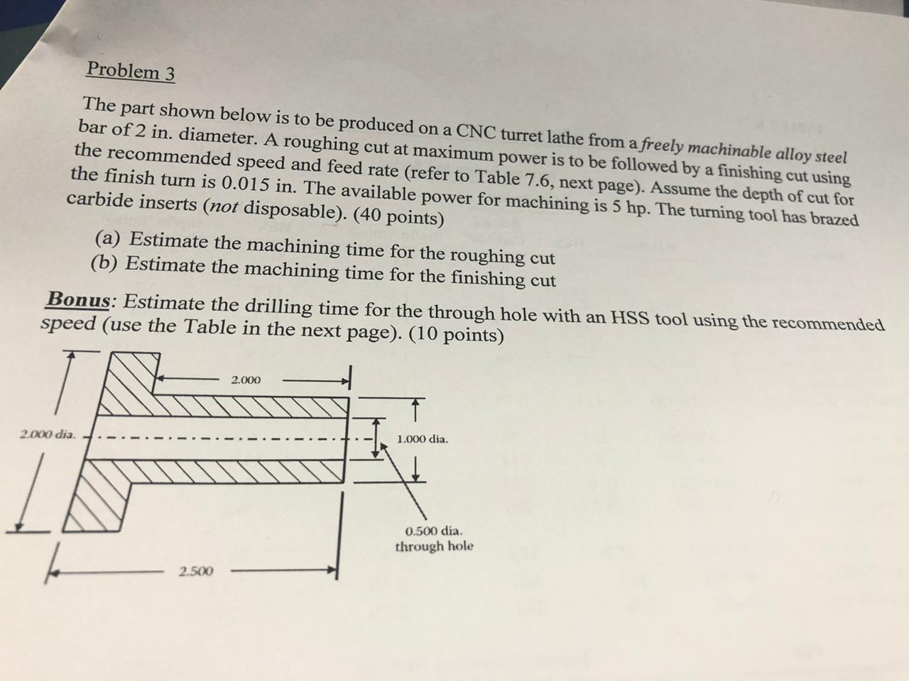 Solved Problem 3 The part shown below is to be produced on a | Chegg.com