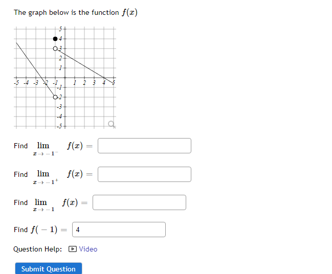Solved The graph below is the function f(x) -5 -4 -3 -2 -1 | Chegg.com