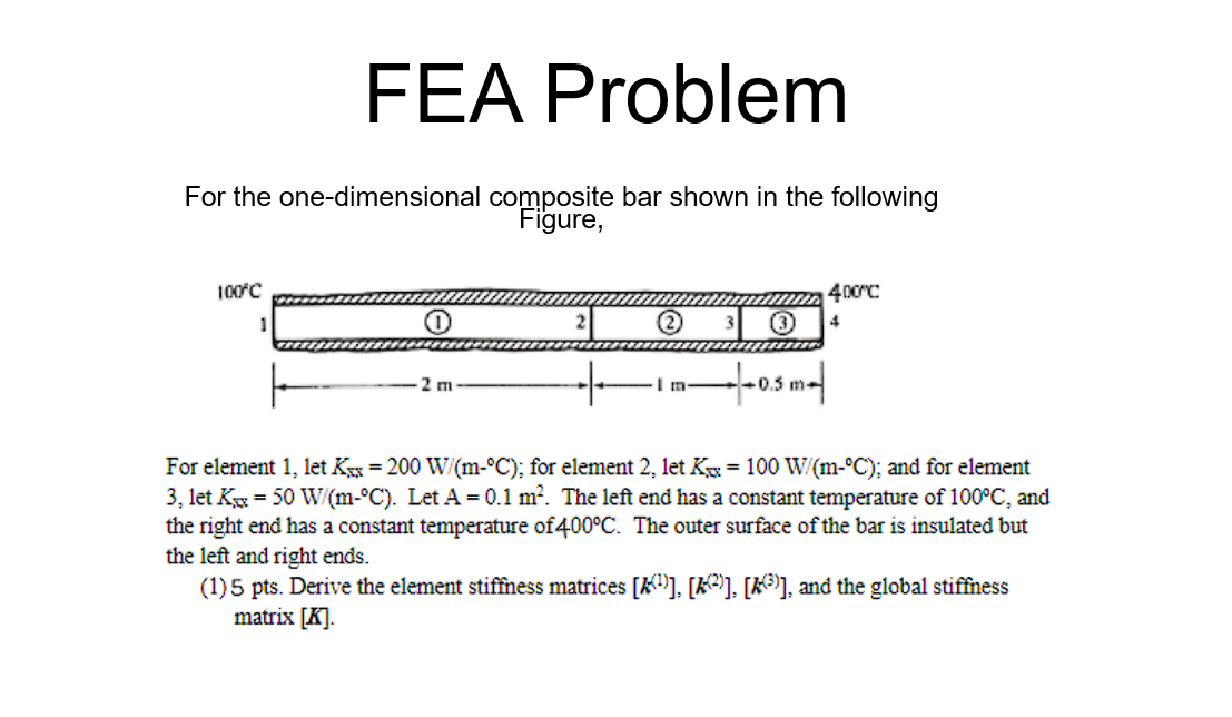 Solved FEA Problem For the one-dimensional composite bar | Chegg.com