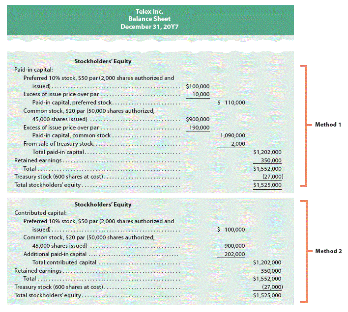 Solved Stockholders' Equity Section of Balance Sheet | Chegg.com