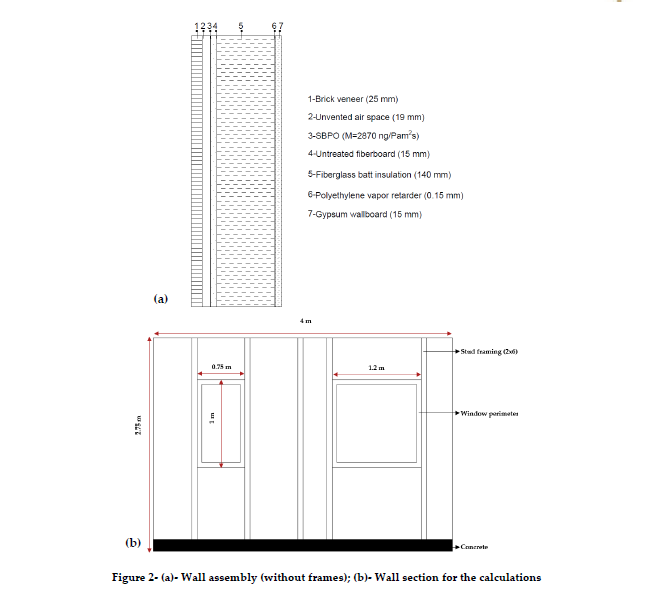 Solved Given the section and assembly of the wall shown in | Chegg.com