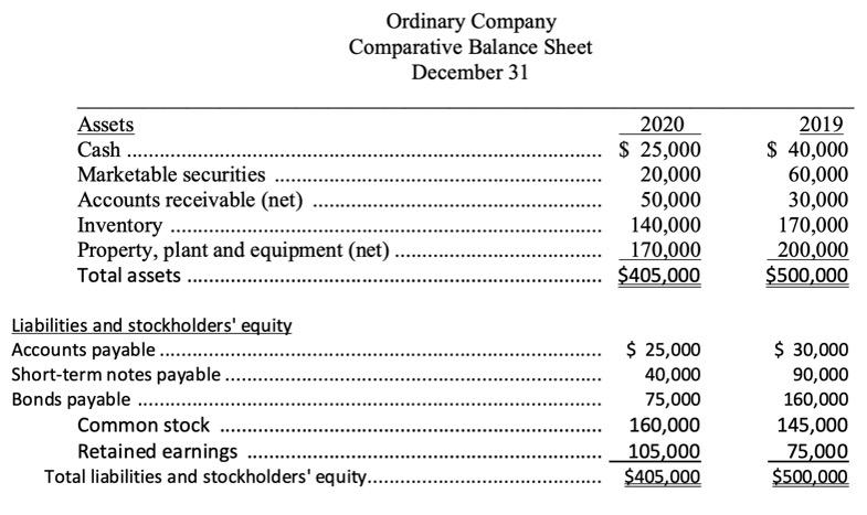 Solved Ordinary Company Comparative Balance Sheet December | Chegg.com