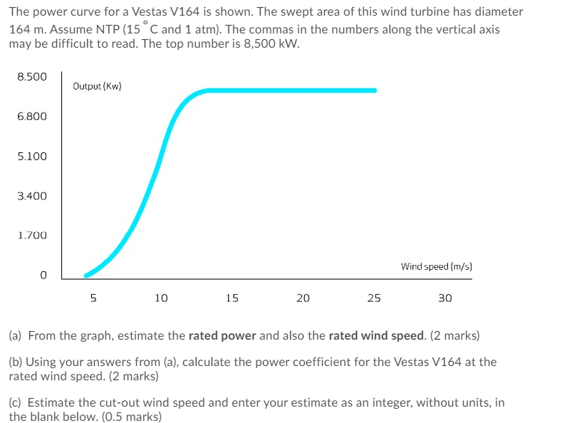 Solved The power curve for a Vestas V164 is shown. The swept | Chegg.com