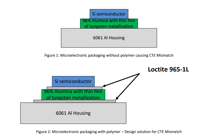 Figure 1: Microelectronic packaging without polymer | Chegg.com