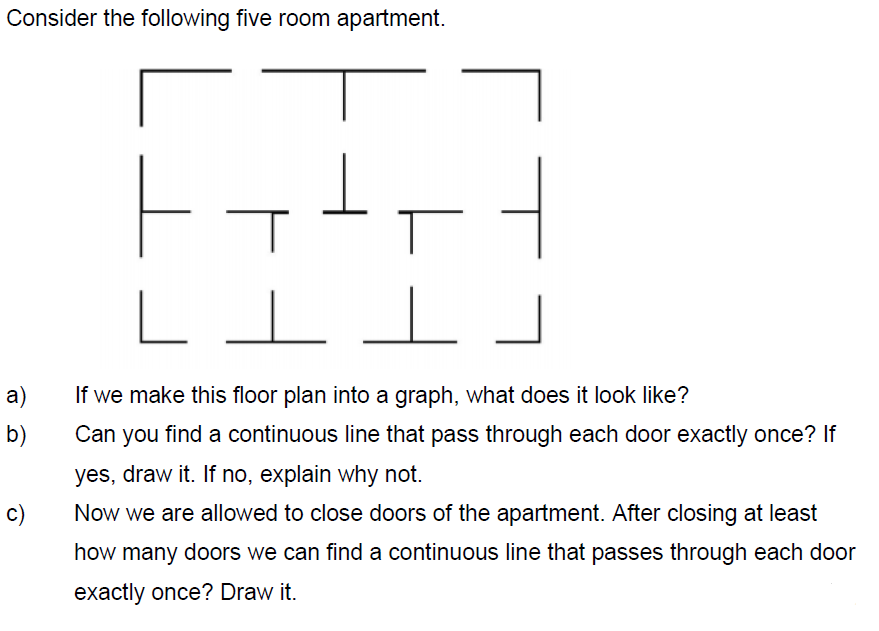 Solved Consider the following five room apartment. T ㅜ a) b) | Chegg.com
