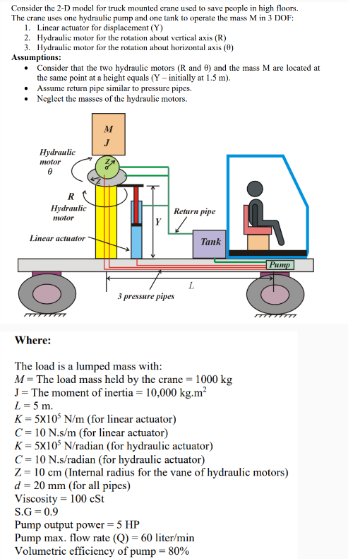 Solved Where:\\nThe load is a lumped mass with:\\nM= The | Chegg.com
