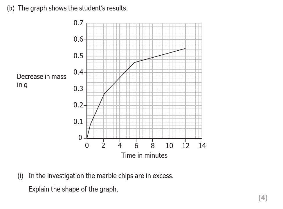 Solved 9 A student uses this apparatus to investigate the | Chegg.com