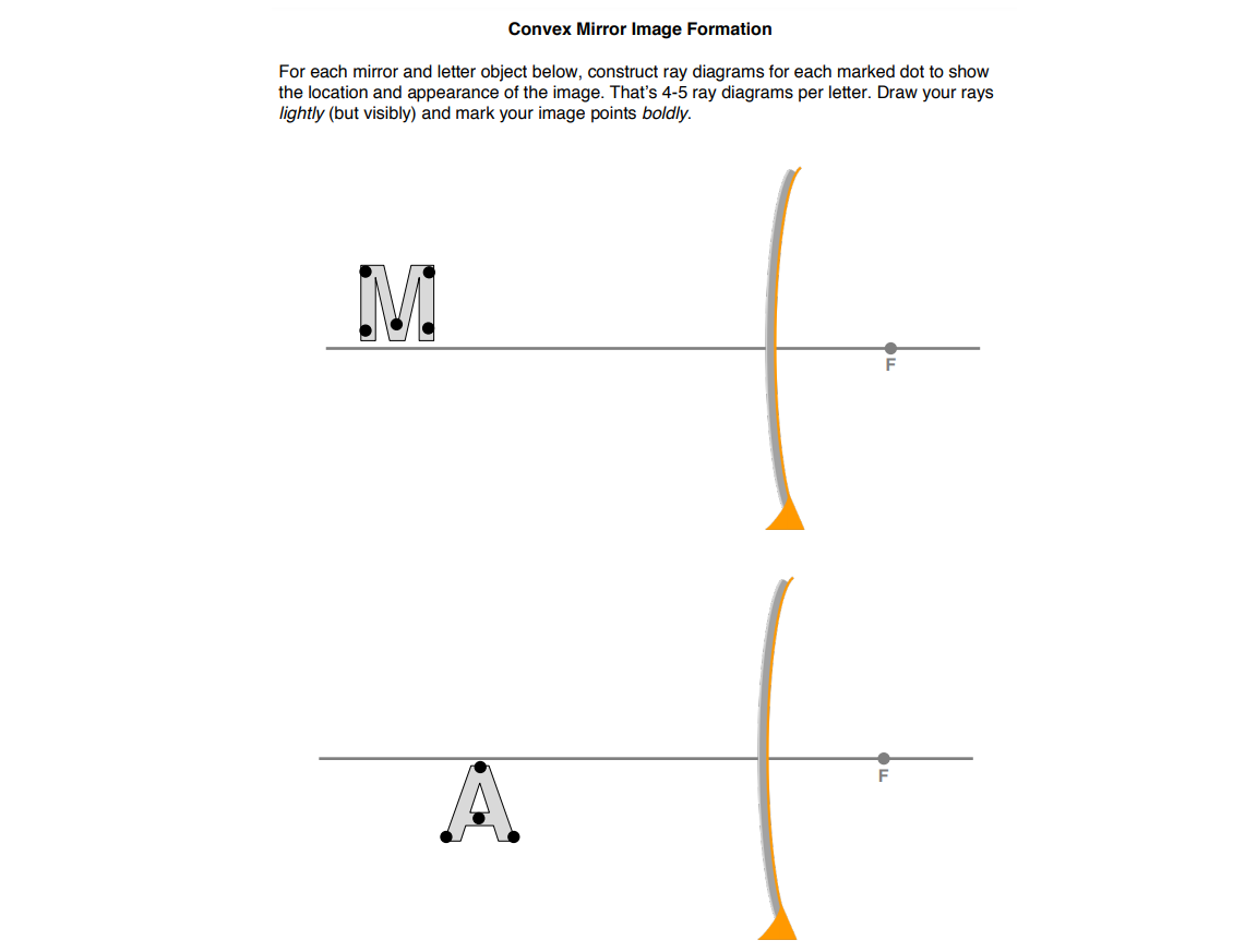 Solved Convex Mirror Image Formation For each mirror and | Chegg.com