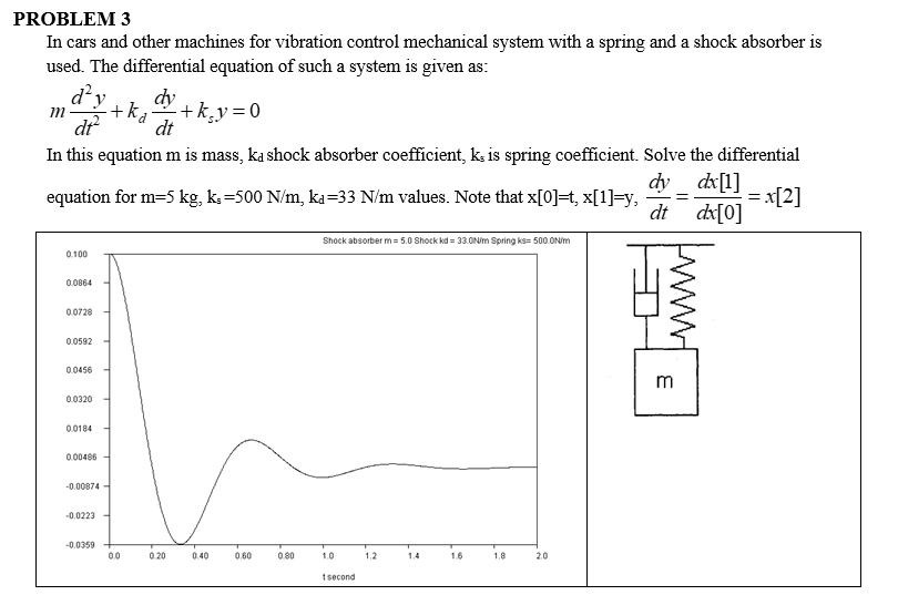 Solved PROBLEM 3In cars and other machines for vibration | Chegg.com