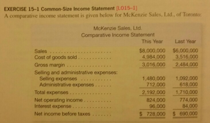 Solved EXERCISE 15-1 Common-Size Income Statement (L015-1) A | Chegg.com