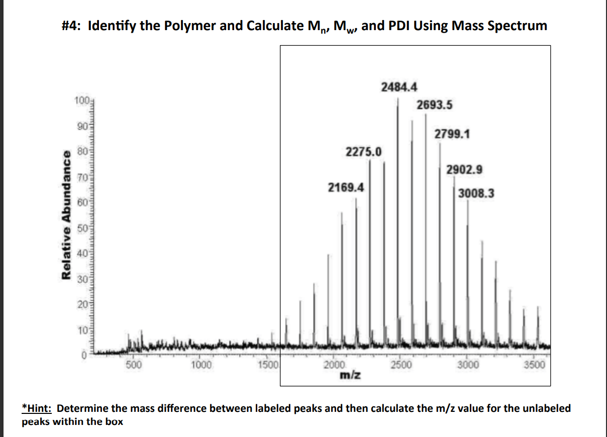 #4: Identify the Polymer and Calculate Mn, Mw, and | Chegg.com