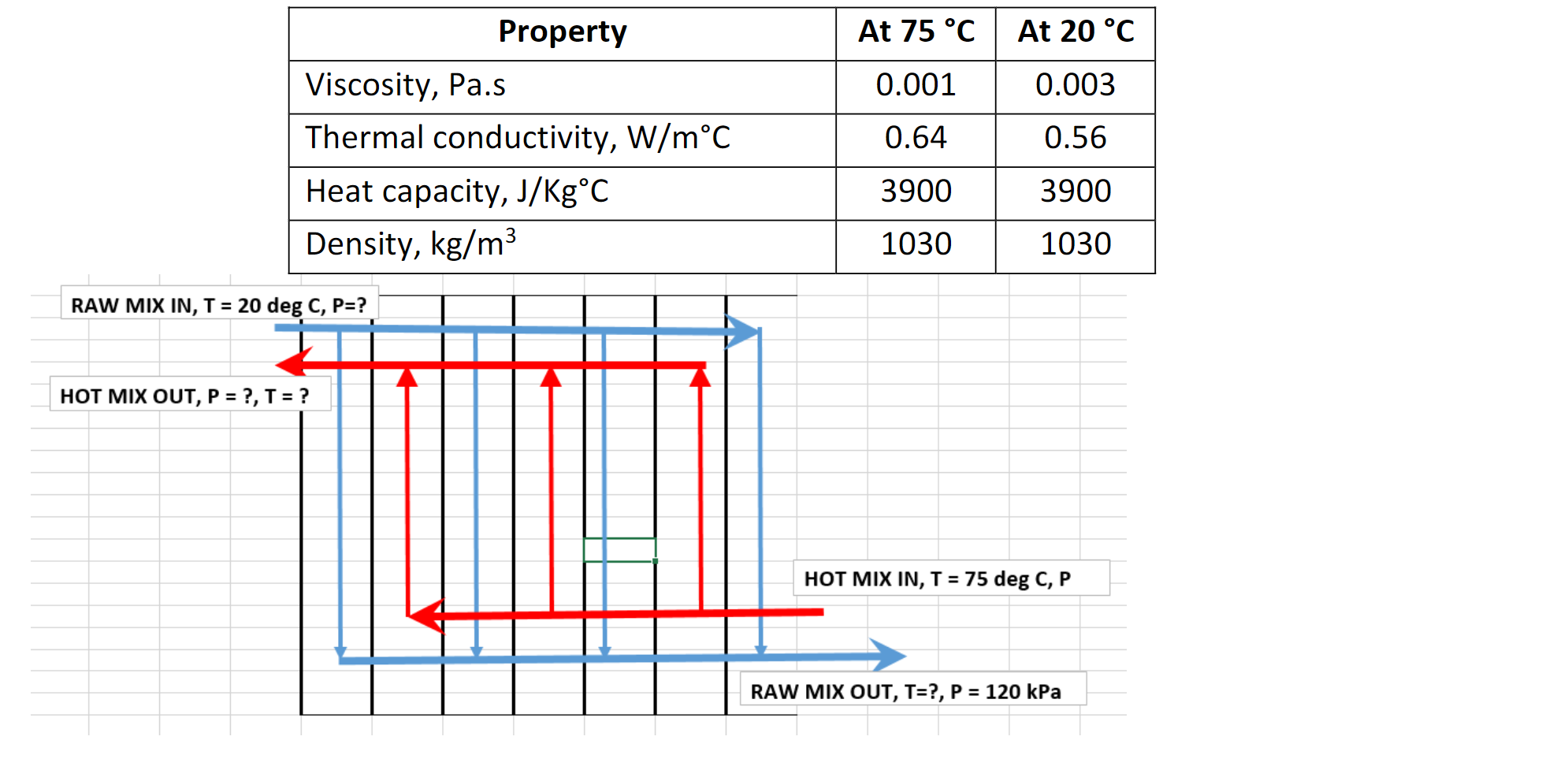 Solved Calculate average velocity in the flow channels for | Chegg.com