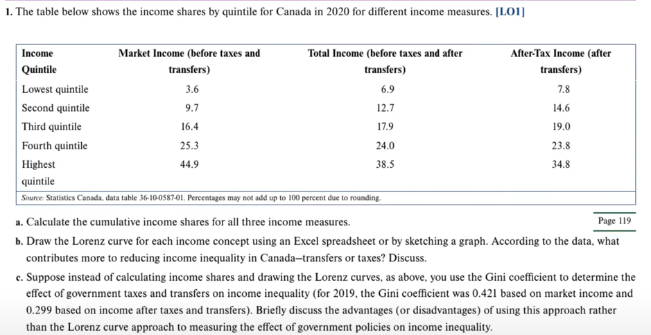 Solved The table below shows the income shares by quintile | Chegg.com