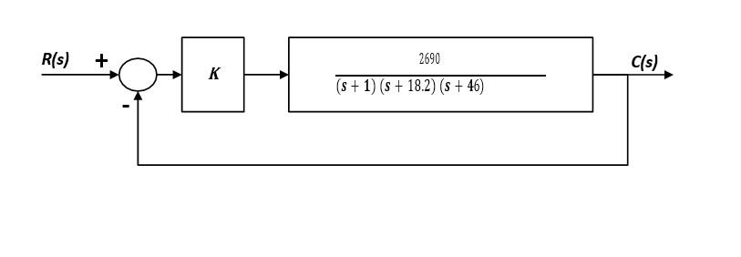 Solved A position control system is presented in Figure1 | Chegg.com