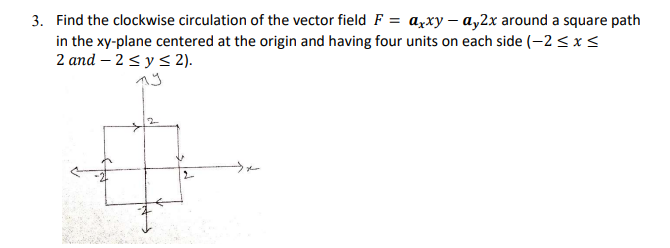Solved 3. Find the clockwise circulation of the vector field | Chegg.com