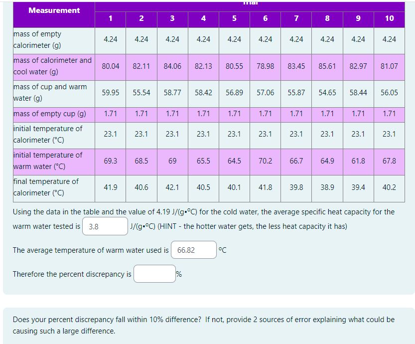 Solved All I need to know is how to get the percent | Chegg.com