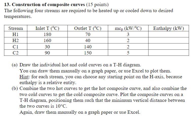 Solved 13. Construction of composite curves (15 points) The | Chegg.com