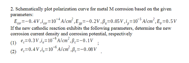 2. Schematically plot polarization curve for metal M | Chegg.com
