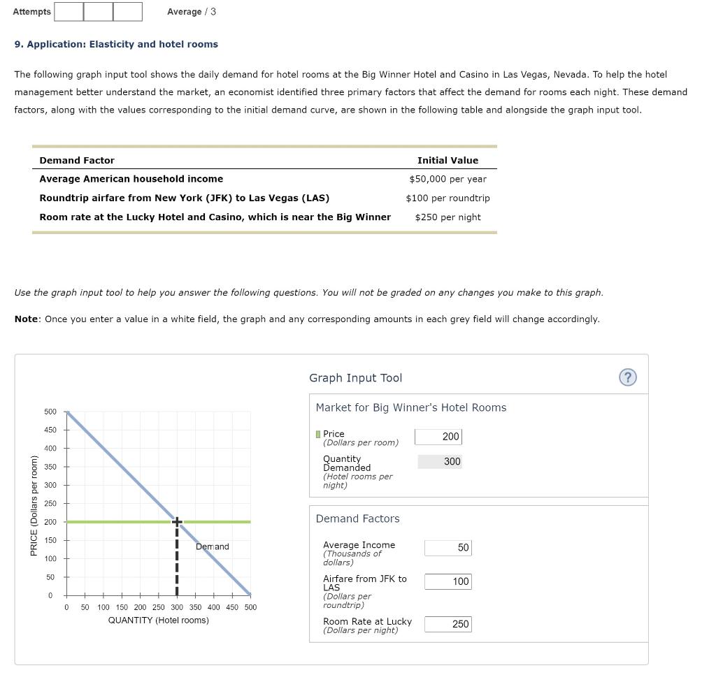 Solved Attempts Average/3 9. Application: Elasticity and | Chegg.com