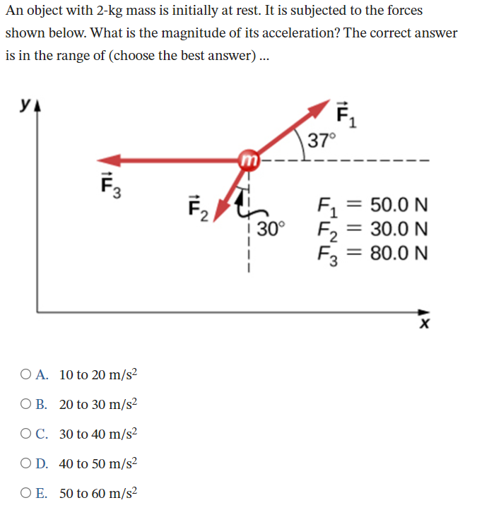 Solved An object with 2−kg mass is initially at rest. It is | Chegg.com
